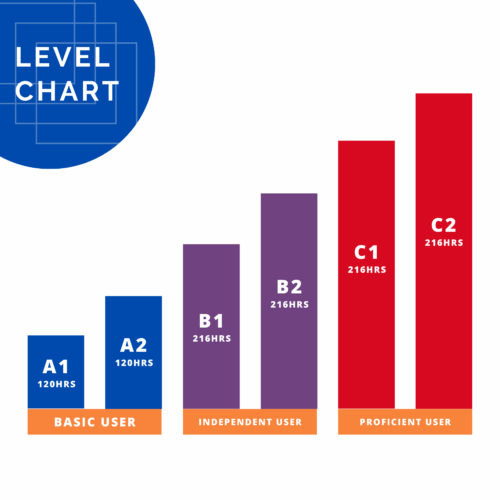 Approach & Curriculum – Alliance française du Bengale