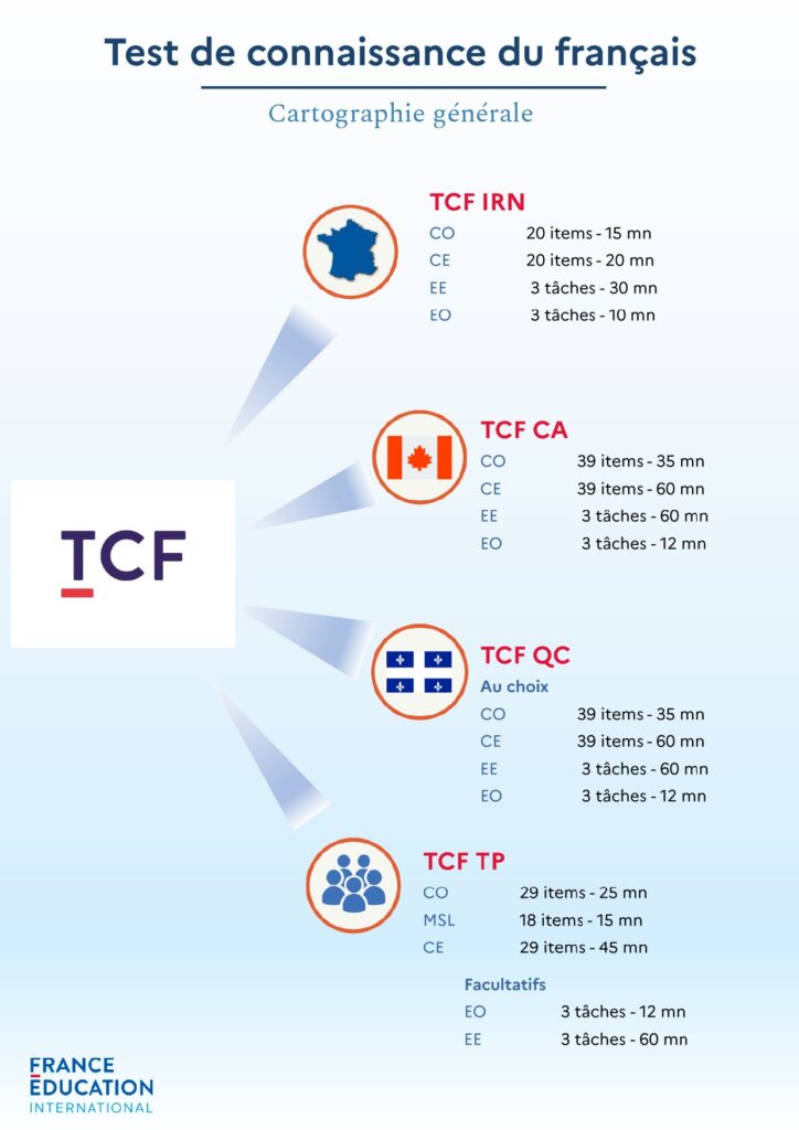 Test de Connaissance du Français – Alliance française du Bengale